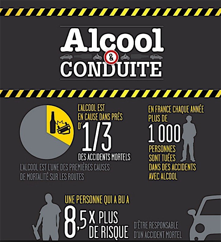 Alcool et conduite : des mesures indispensables pour protéger les ...